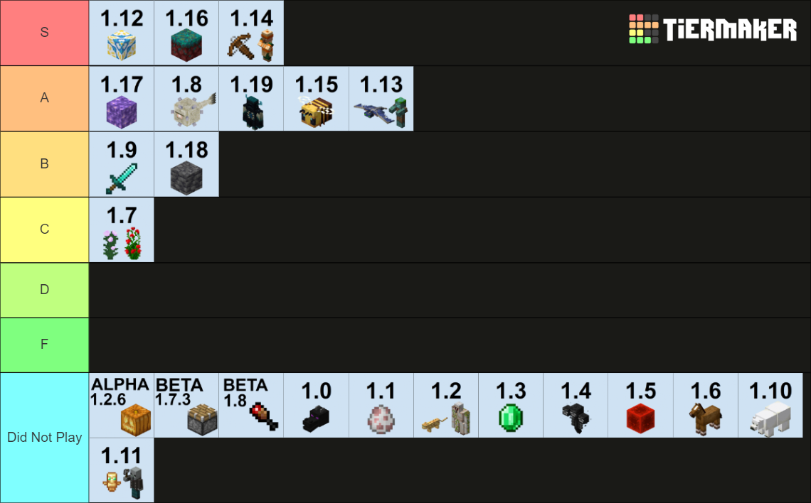 Rank Every Minecraft Update Tier List (Community Rankings) - TierMaker