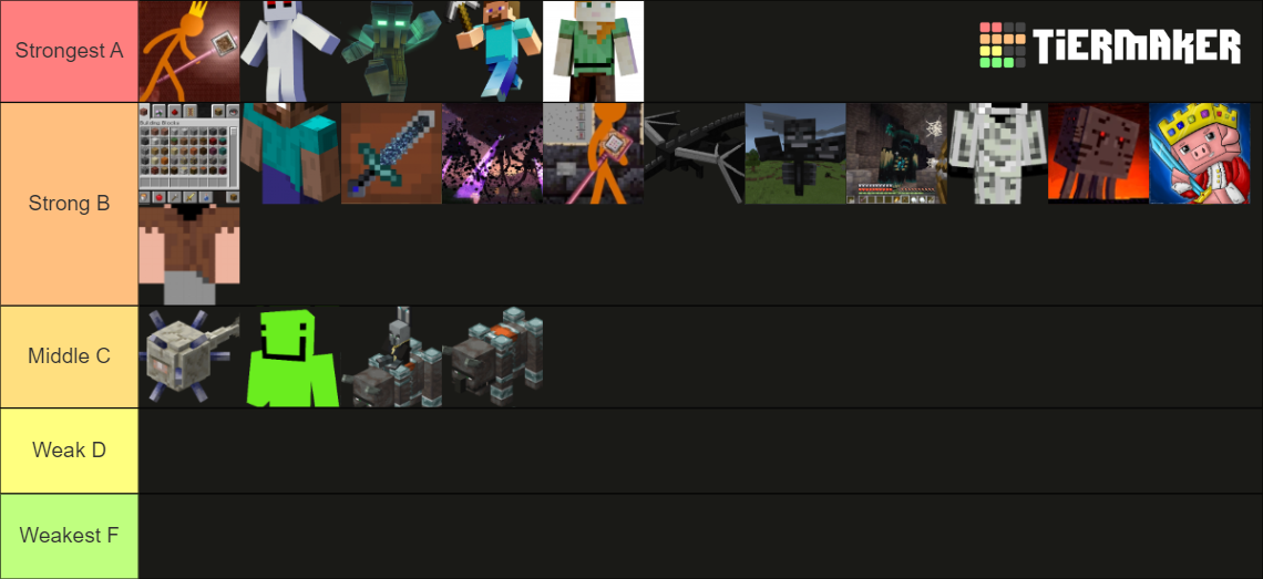Strongest Minecraft Based Characters Tier List (Community Rankings ...