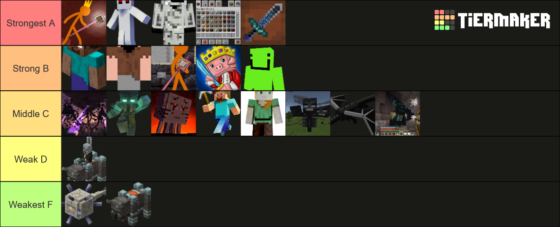 Strongest Minecraft Based Characters Tier List (Community Rankings ...