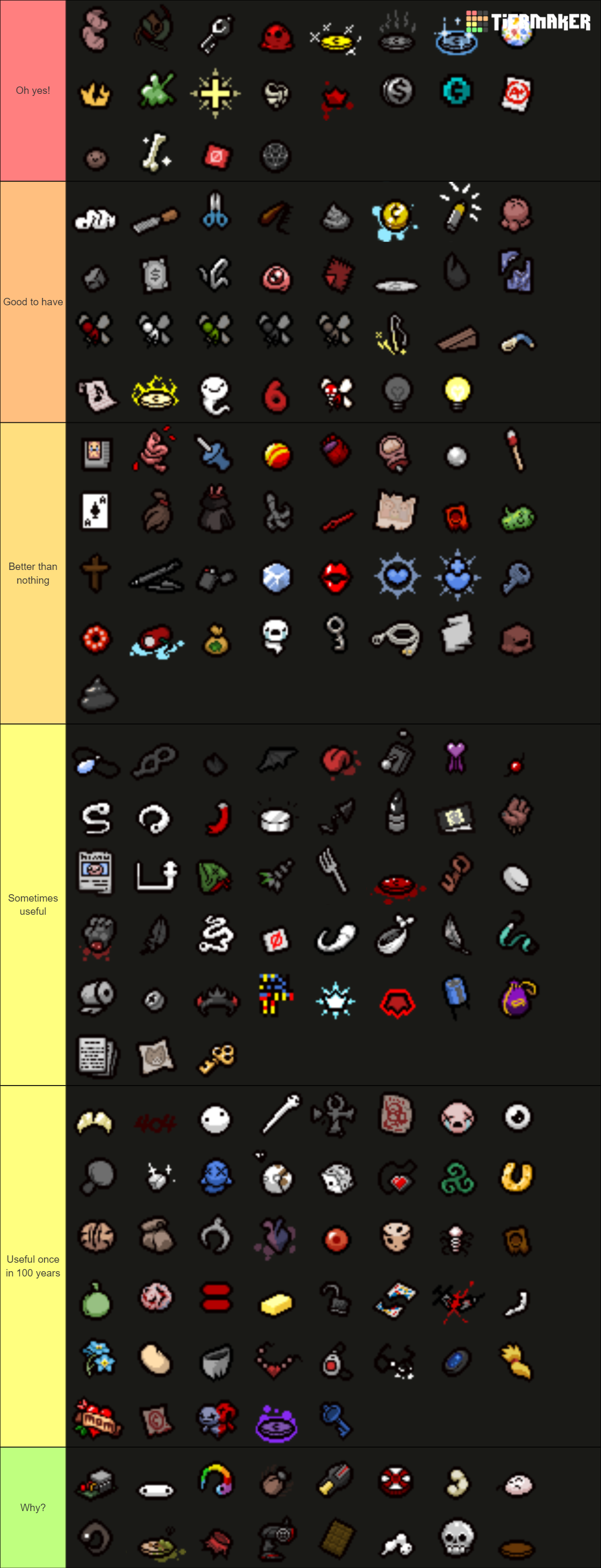 The Binding of Isaac: Repentance | All the trinkets Tier List ...