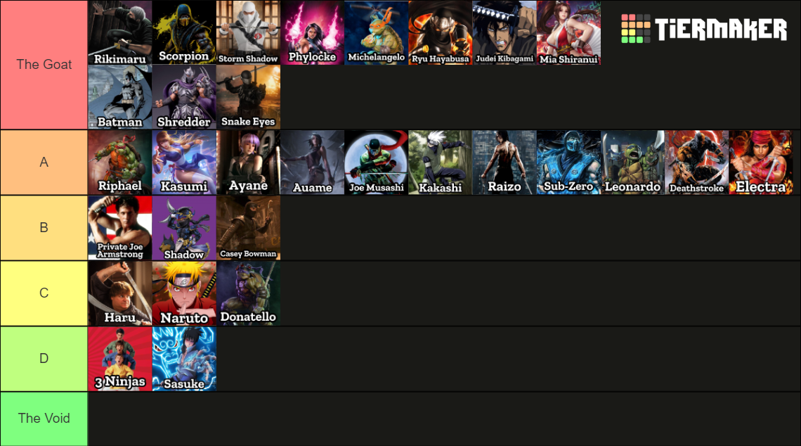 Get Ranked - Ninjas In Pop Culture Tier List (Community Rankings ...