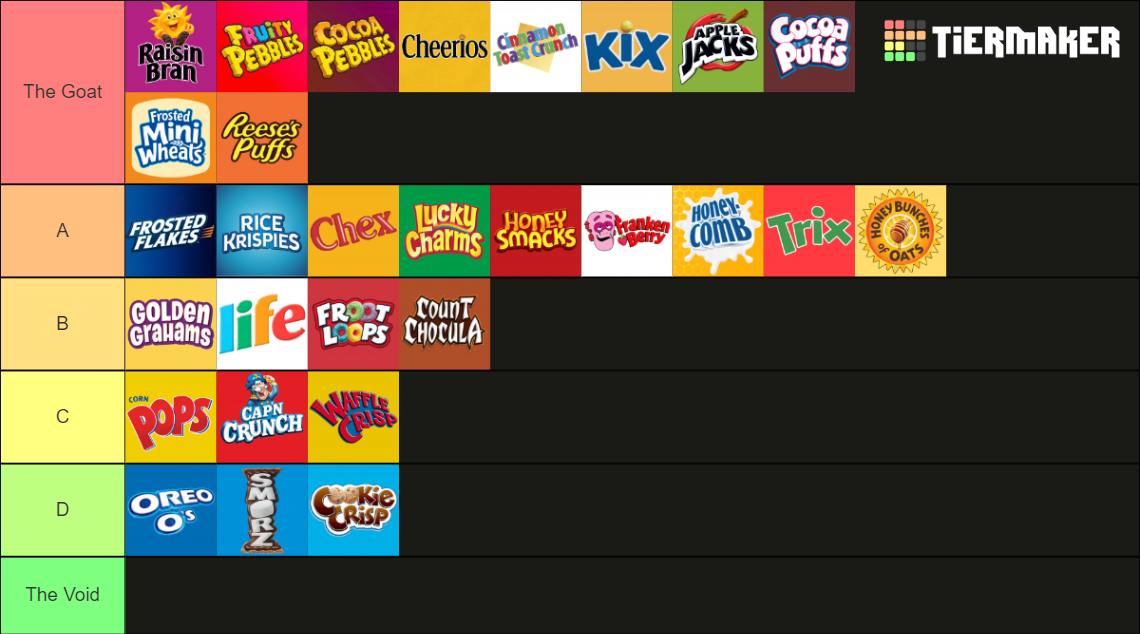 Get Ranked Cereals Tier List (Community Rankings) - TierMaker