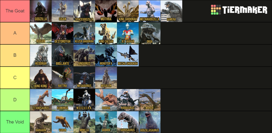 Get Ranked Godzilla Monsters Tier List (Community Rankings) - TierMaker