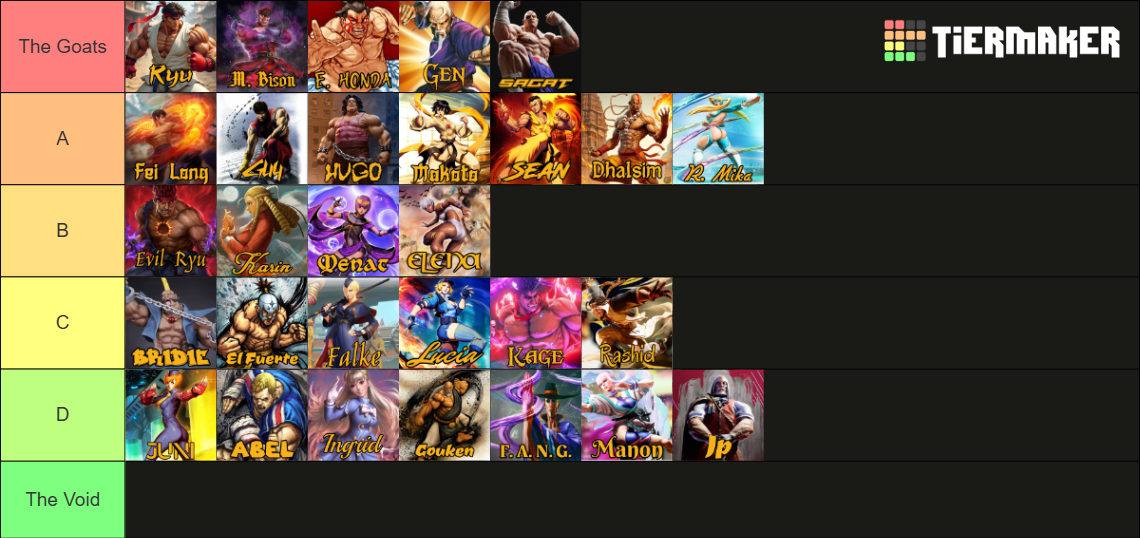 Get Ranked Street Fighter Characters p2 Tier List (Community Rankings ...