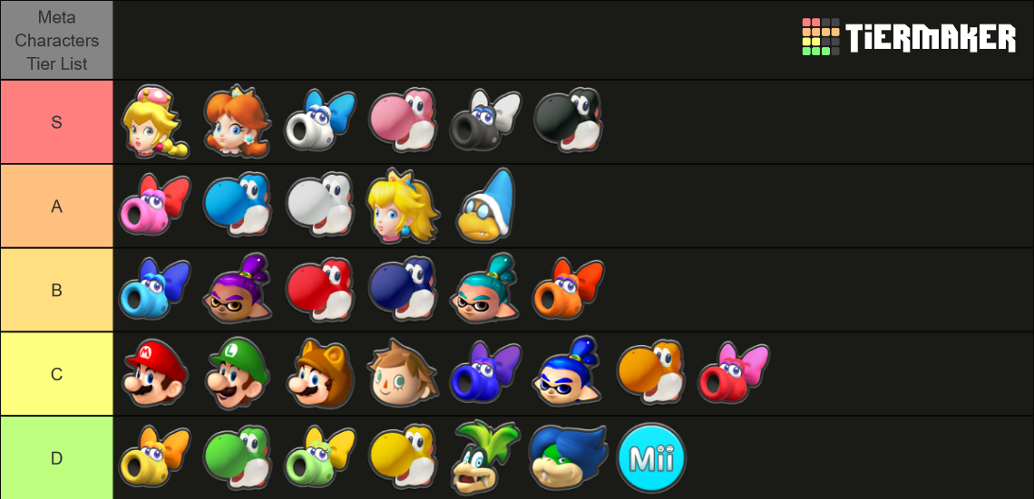 Mario Kart 8 Deluxe Characters Including DLC Tier List (Community ... Mario Kart 8 Deluxe Characters Including DLC Tier List (Community ...