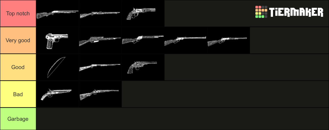 Red Dead Redemption 2 Weapons Tier List (Community Rankings) - TierMaker