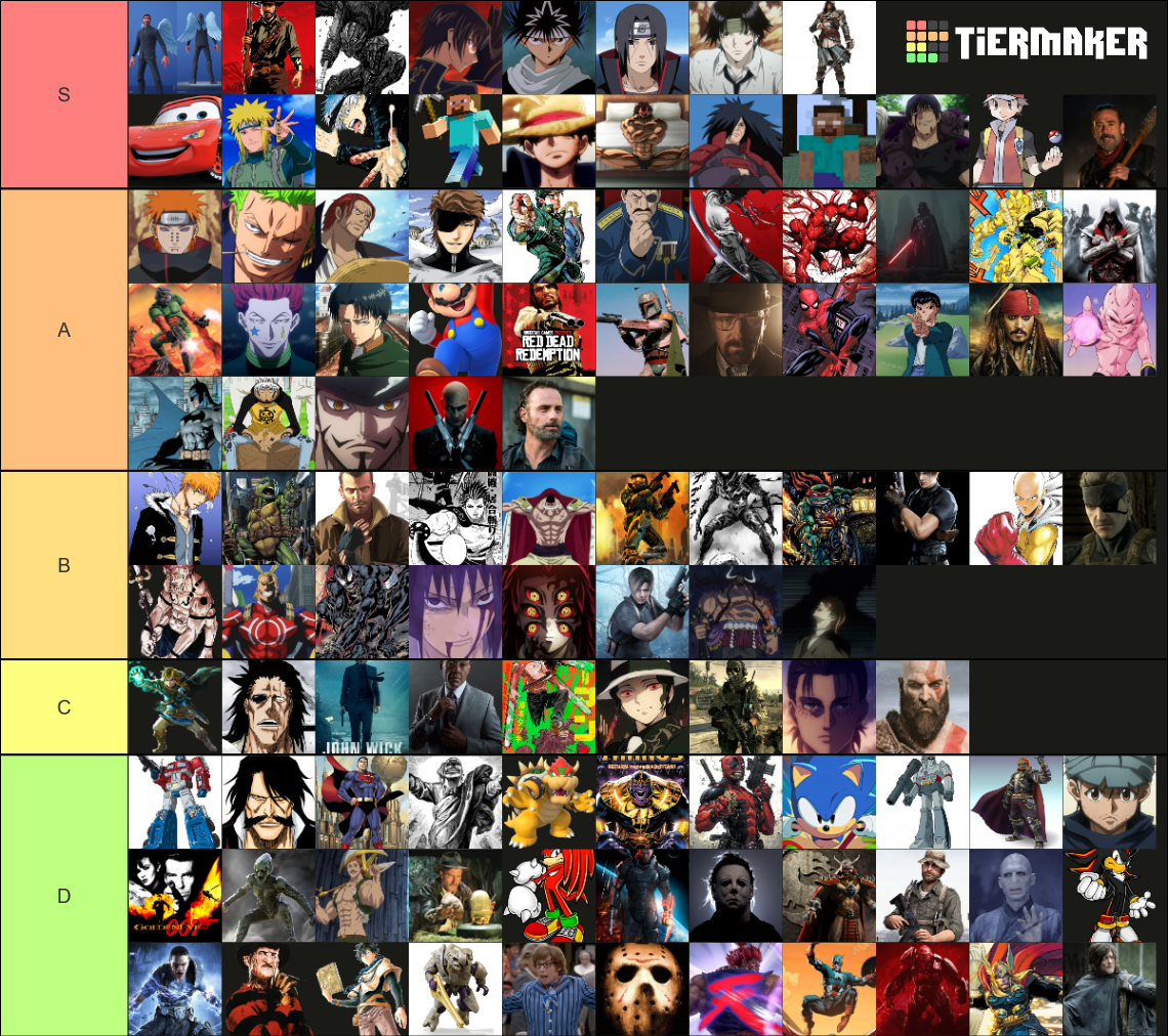 Characters With The Most Aura In All Of Fiction Tier List (Community ...