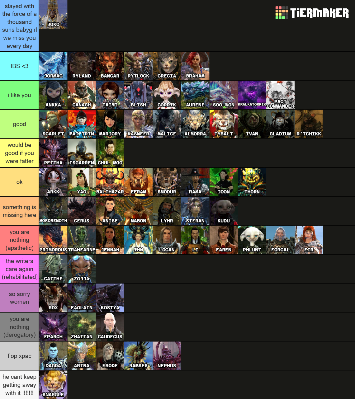 Guild Wars 2 [GW2] Characters Tier List (Community Rankings) - TierMaker