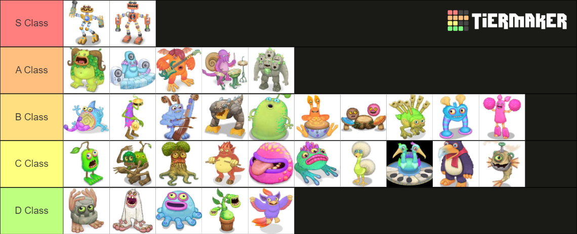 MSM (Naturals Only) Tier List (Community Rankings) - TierMaker