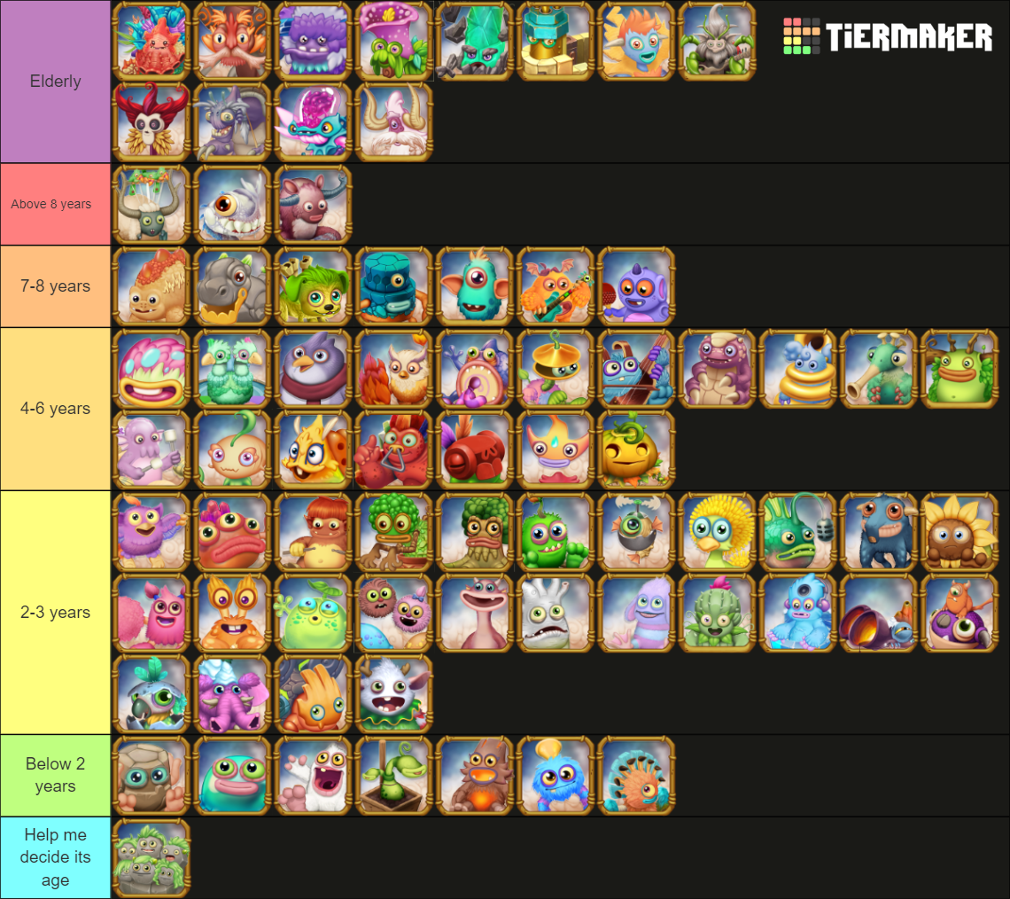 All Monster | Dawn of Fire (March 27th, 2024). Tier List (Community ...