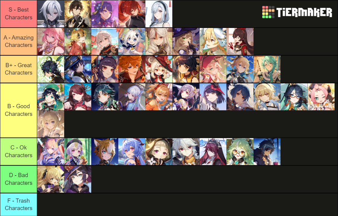 all hoyoverse characters (updated) Tier List (Community Rankings ...