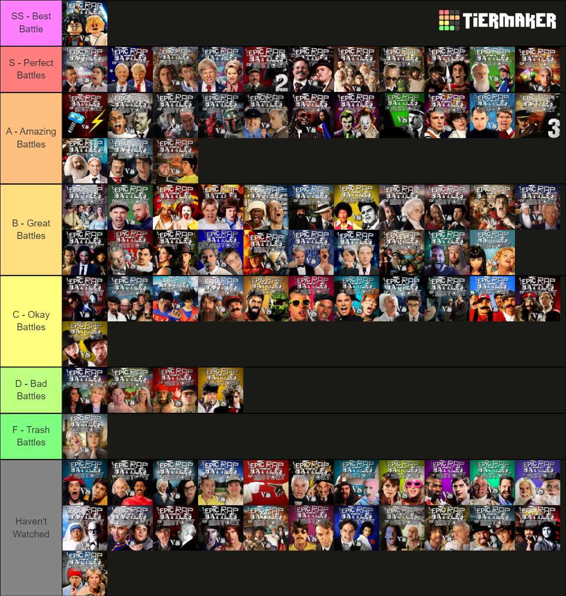 Every ERB Installment Tier List (Community Rankings) - TierMaker