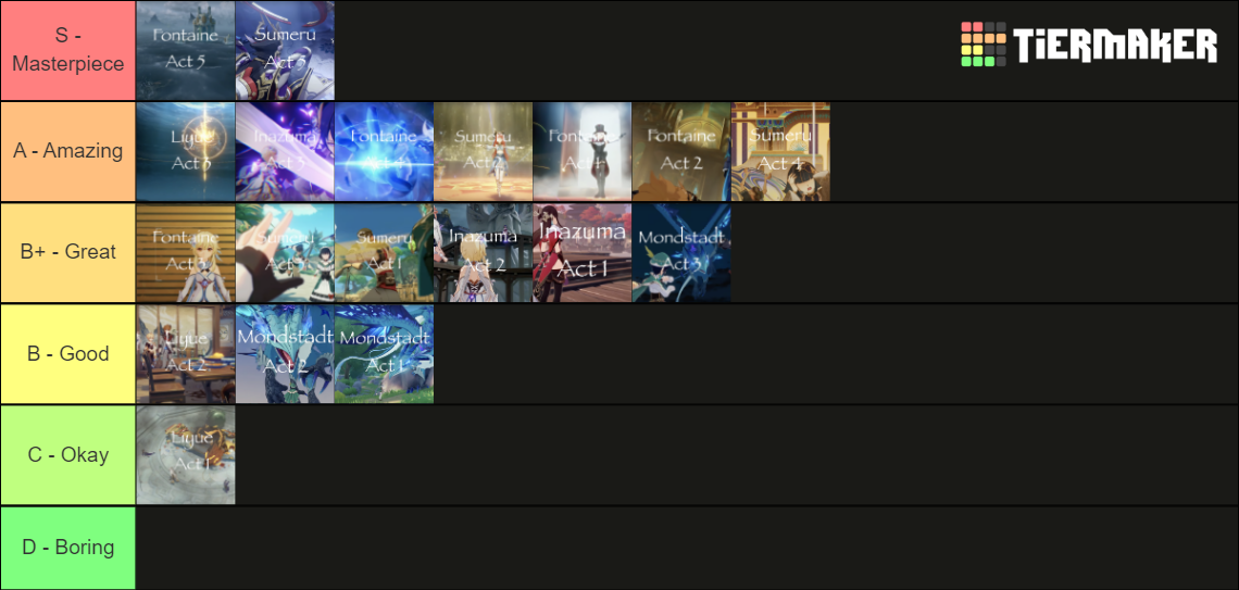 Genshin Impact Archon Quests (5.5) Tier List (Community Rankings ...