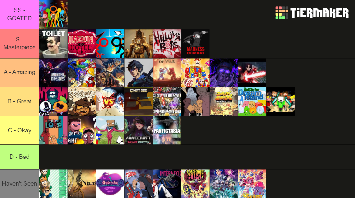 Indie Animations Tier List (Community Rankings) - TierMaker