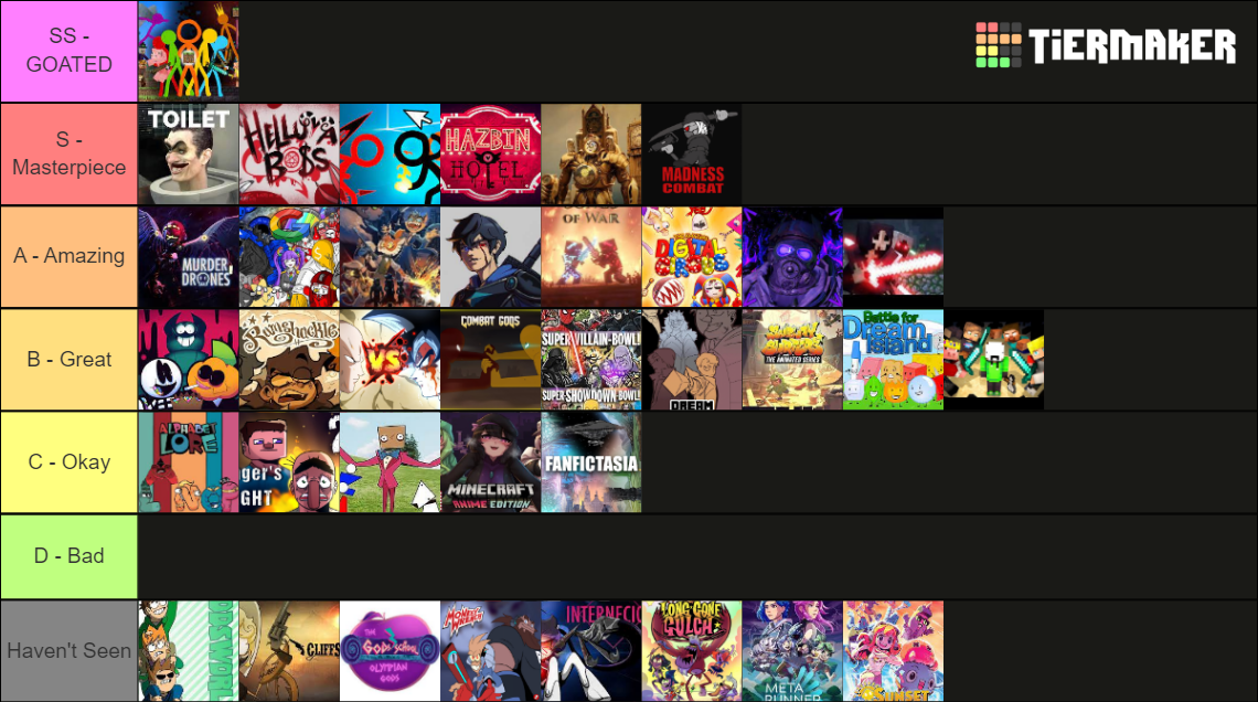 Indie Animations Tier List (Community Rankings) - TierMaker