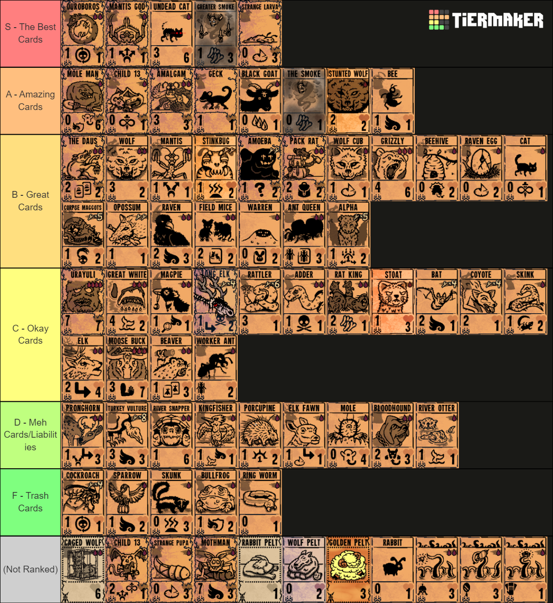 Inscryption Part 1 Cards Tier List (Community Rankings) - TierMaker