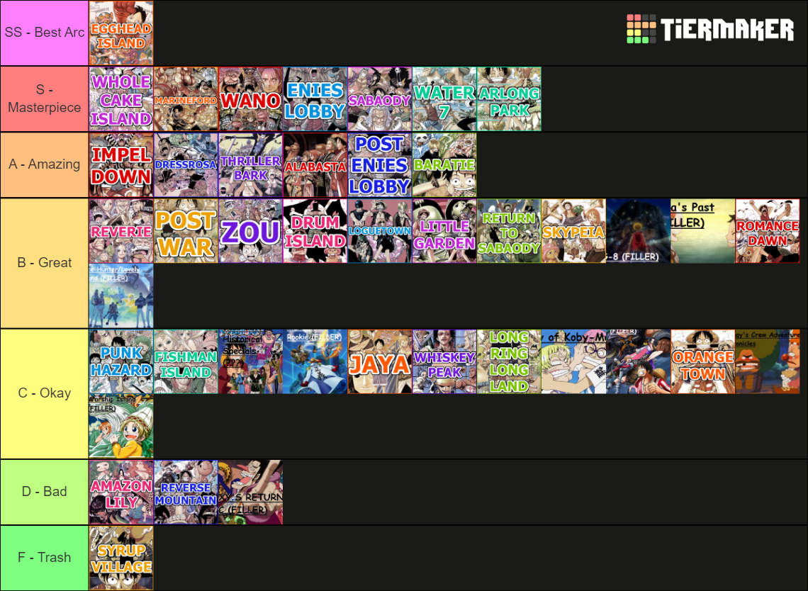 One Piece Arcs and Filler Arcs Tier List (Community Rankings) - TierMaker