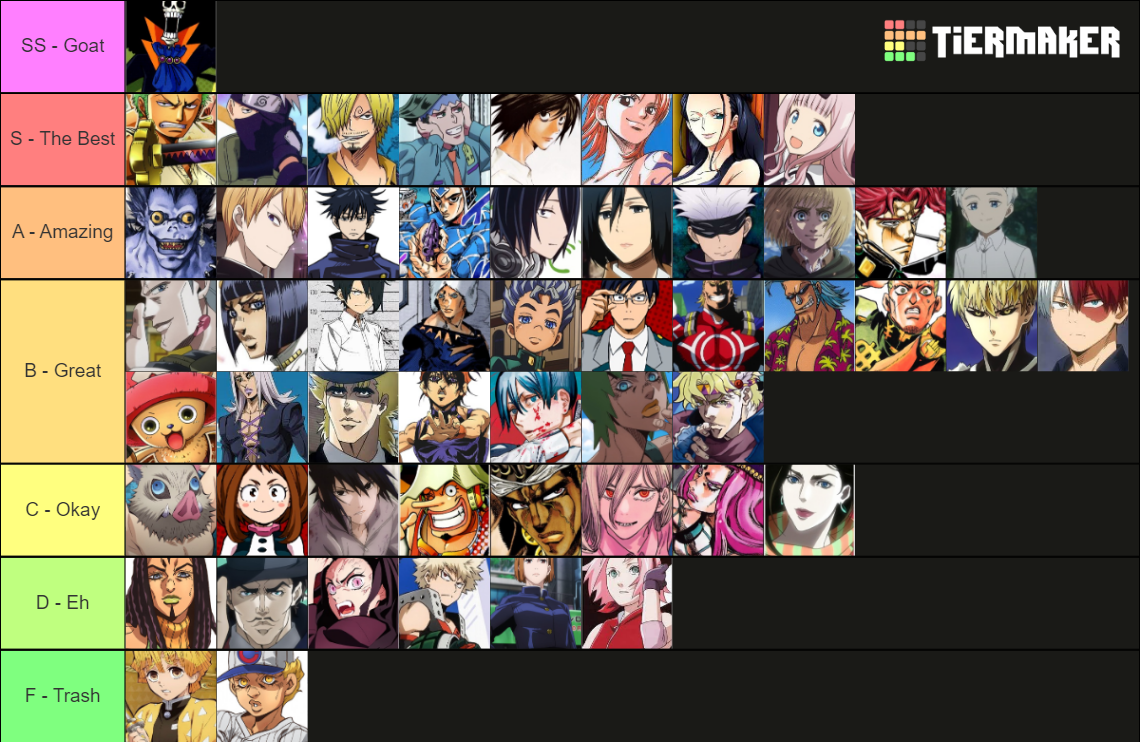 Top Anime/Manga Main Side Characters Tier List (Community Rankings ...