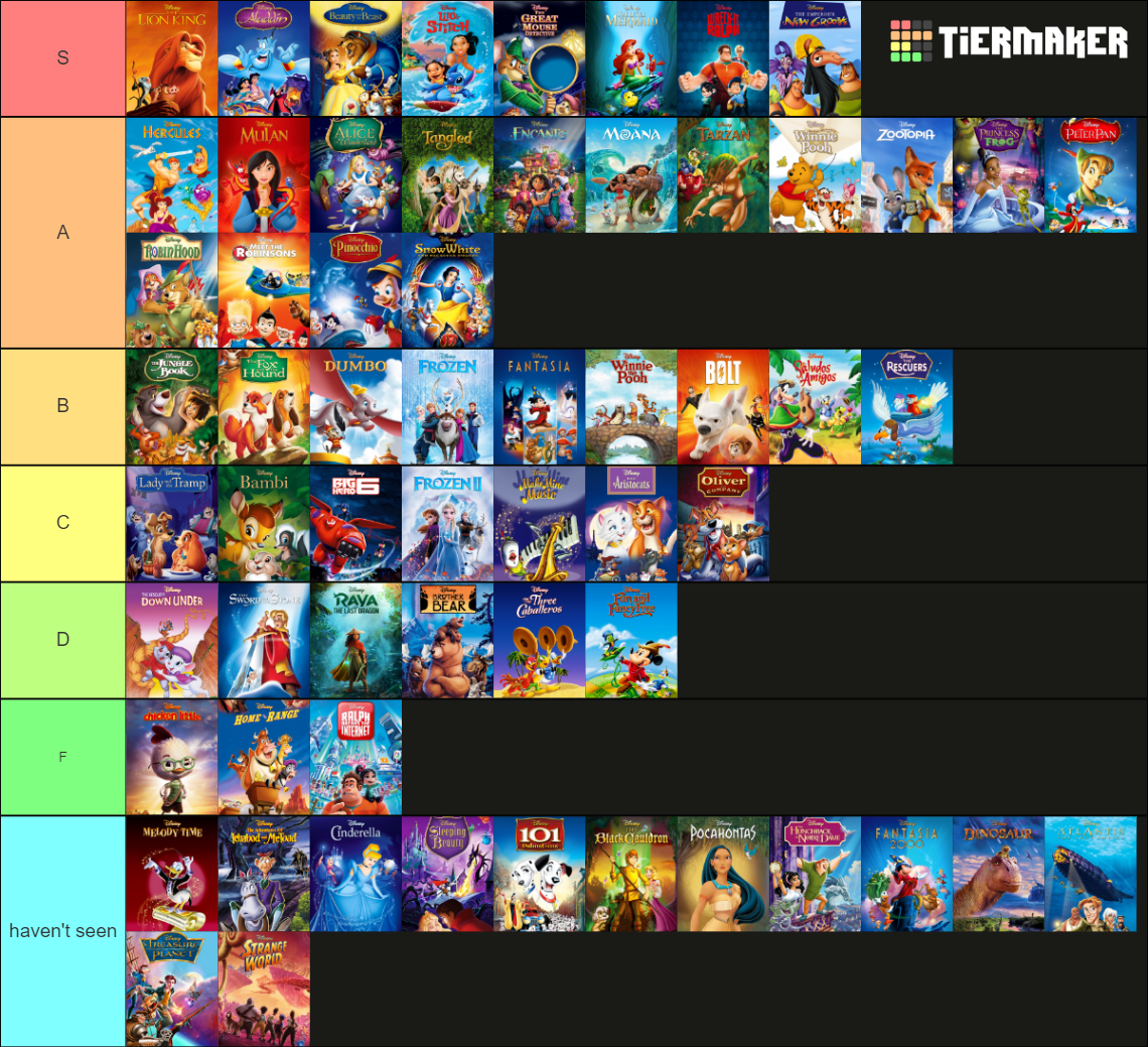 Walt Disney Animation Studios Tier List (Community Rankings) - TierMaker
