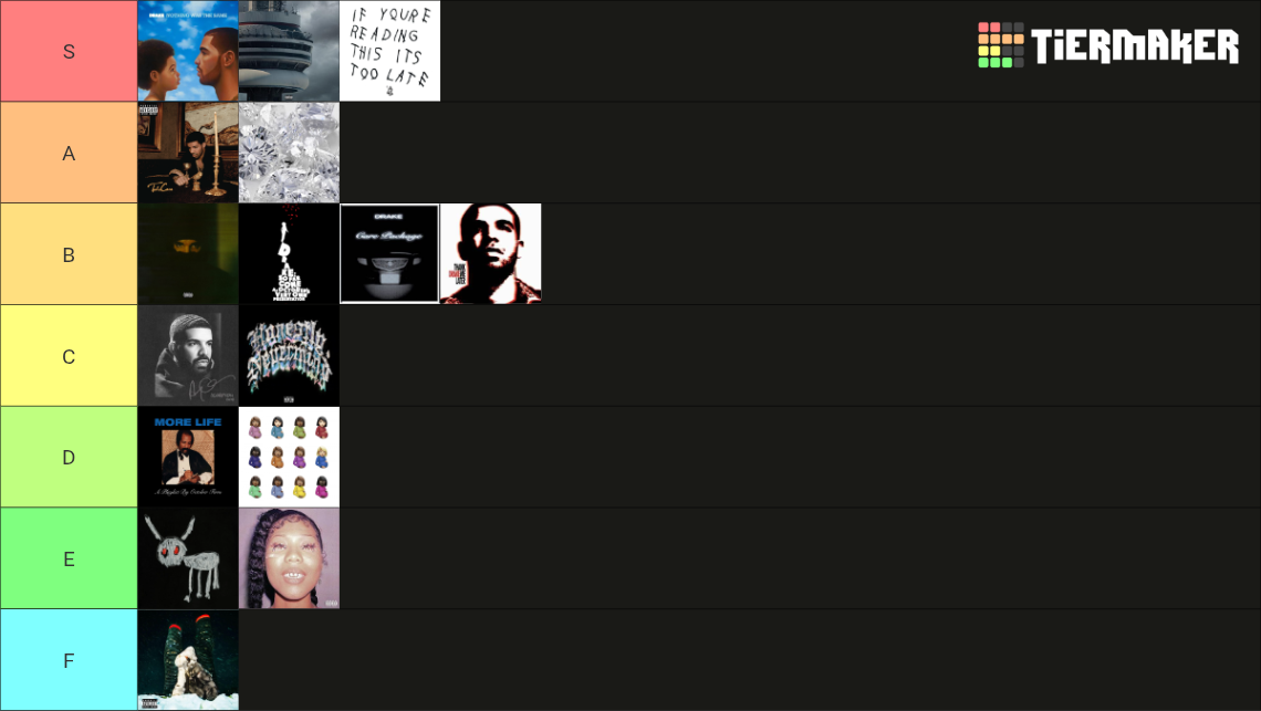 Drake Discography Ranked 2025 Tier List (Community Rankings) - TierMaker