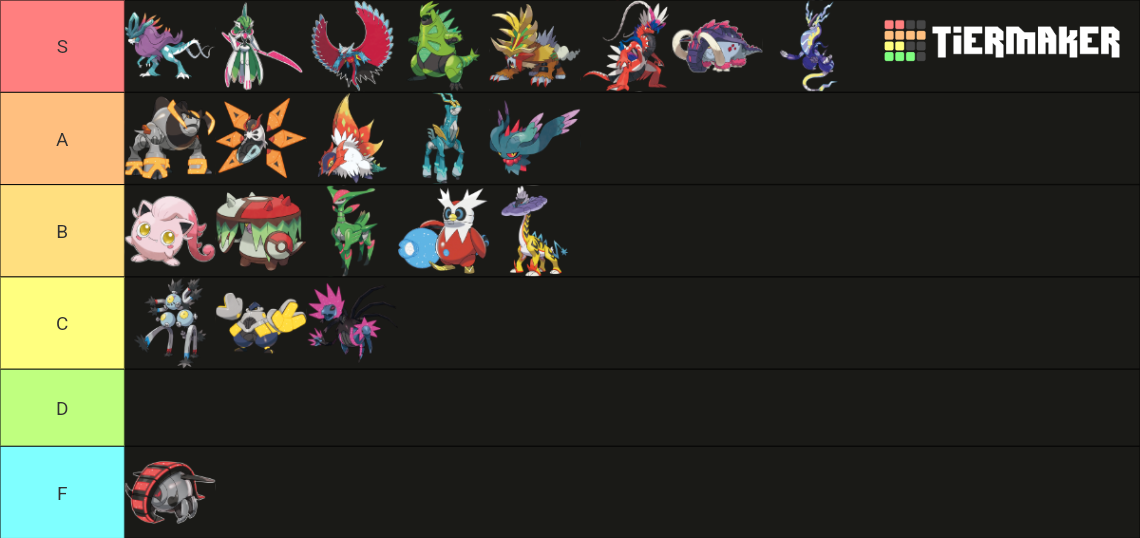 Paradox Pokemon Tier List (Community Rankings) - TierMaker
