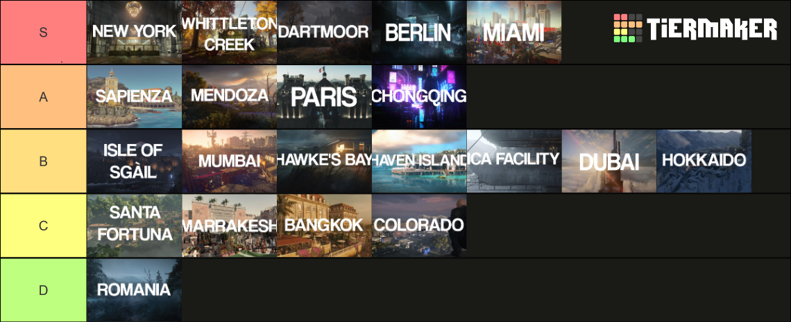 HITMAN World Of Assassination Trilogy Locations Tier List (Community Rankings) - TierMaker