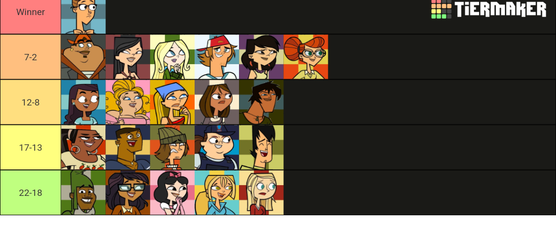 Gavins Tdwt Tierlist Tier List Community Rankings Tiermaker