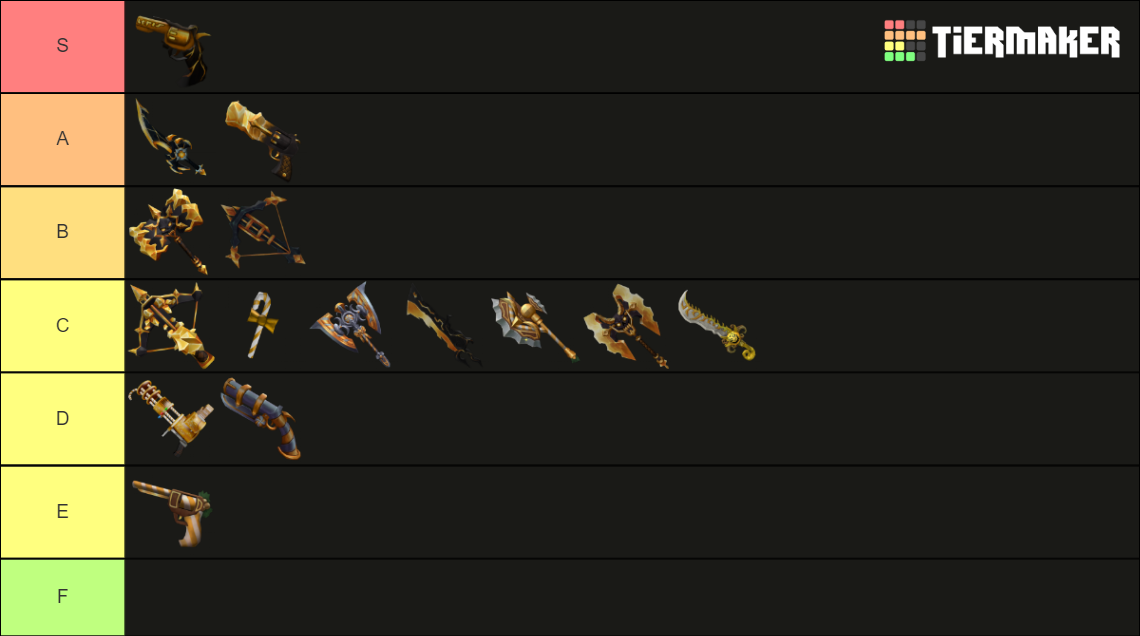 All Murder Mystery 2 Trophies Tier List (Community Rankings) - TierMaker