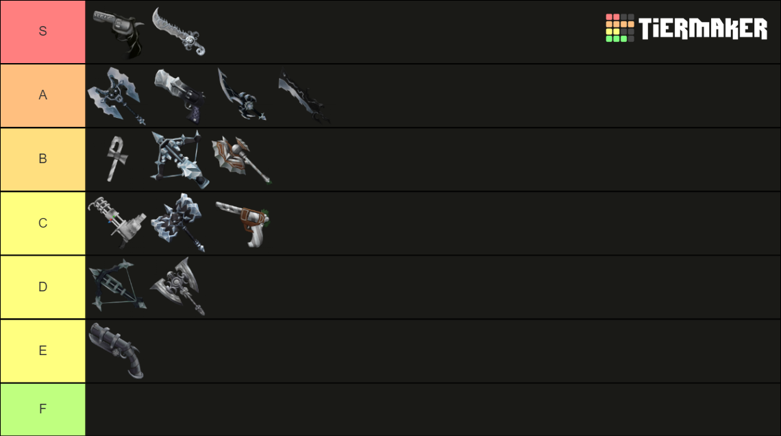 All Murder Mystery 2 Trophies Tier List (Community Rankings) - TierMaker