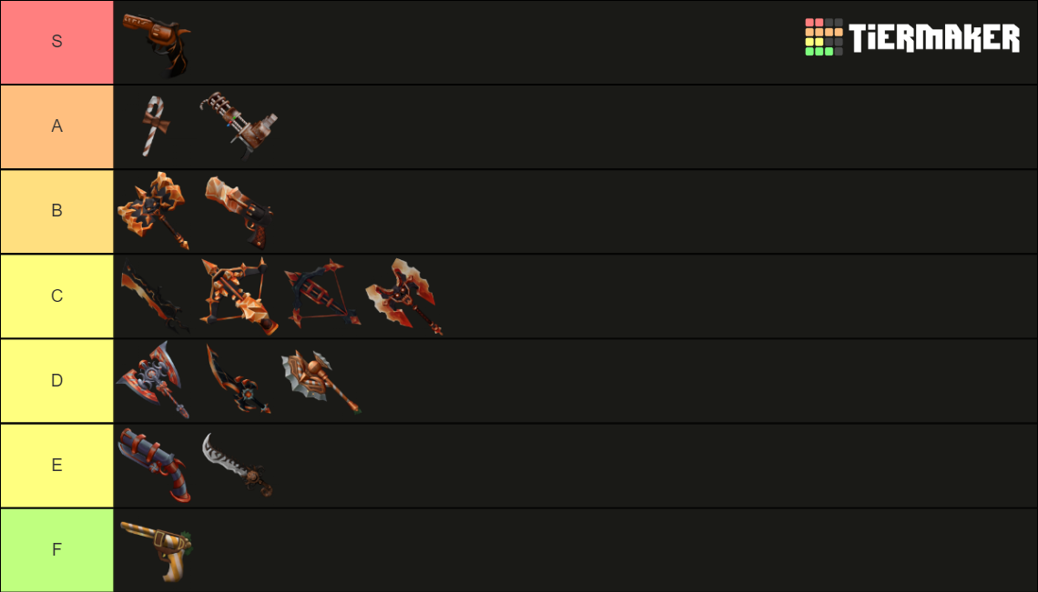 All Murder Mystery 2 Trophies Tier List (Community Rankings) - TierMaker