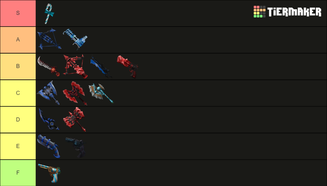 All Murder Mystery 2 Trophies Tier List (Community Rankings) - TierMaker