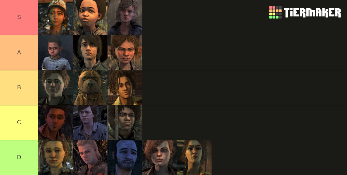 Walking Dead The Game Characters Tier List (Community Rankings) - TierMaker