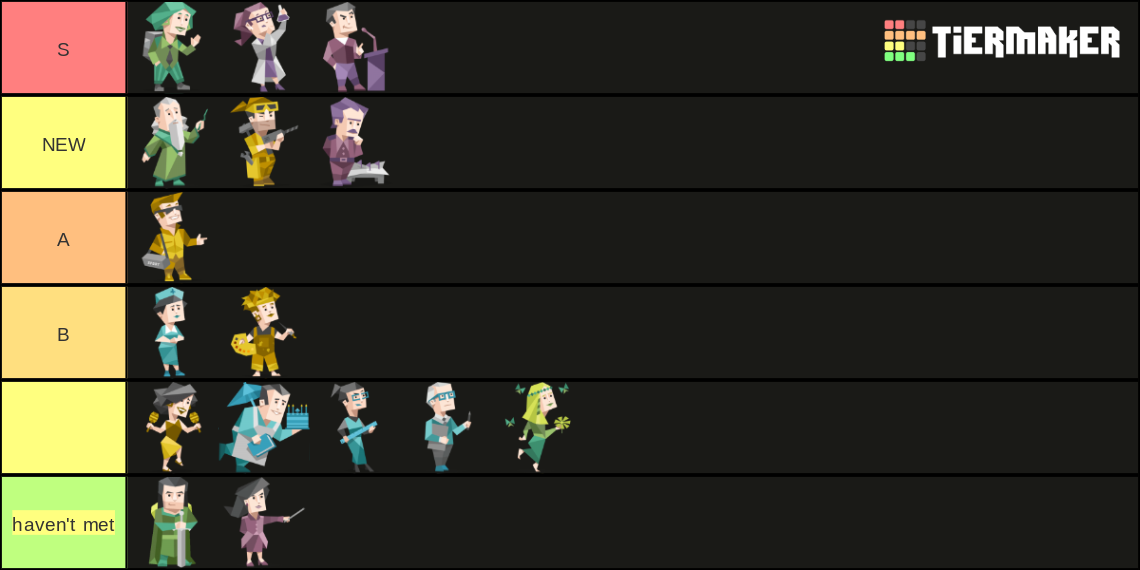 MBTI (16Personalities) Tier List (Community Rankings) - TierMaker