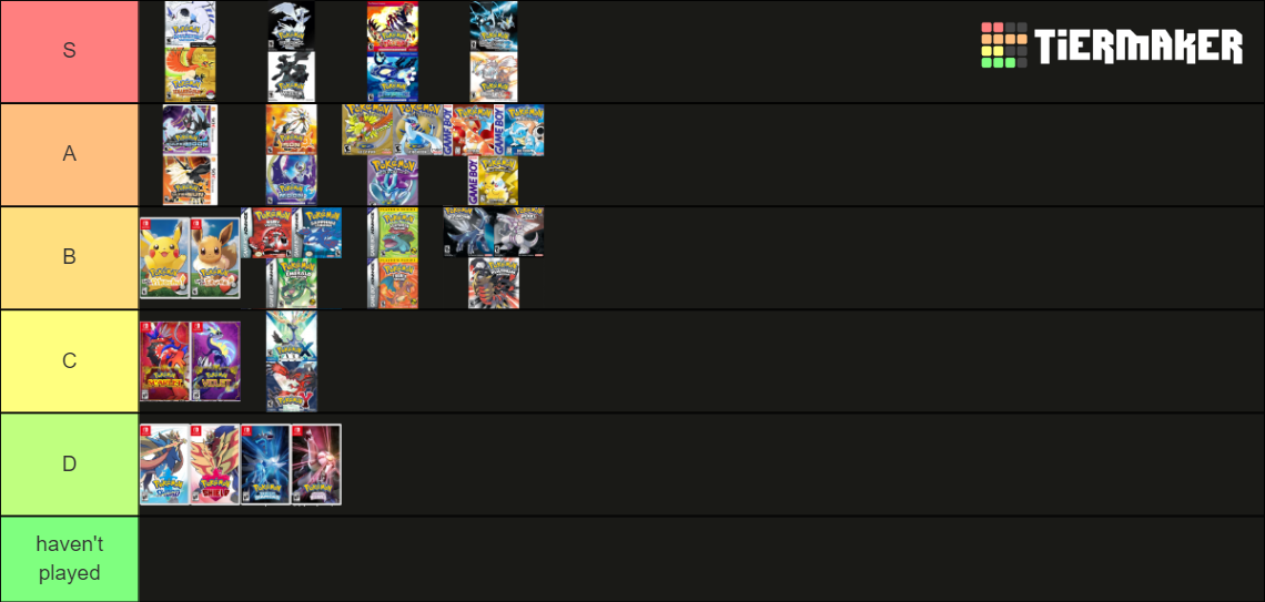 Pokemon every Mainline Game +Remakes (Gen 1-9) Tier List (Community ...
