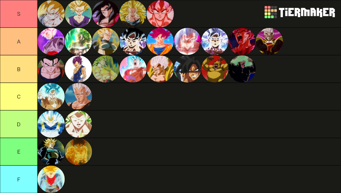 Dragon Ball Saiyan Transformation Tier List (Community Rankings ...