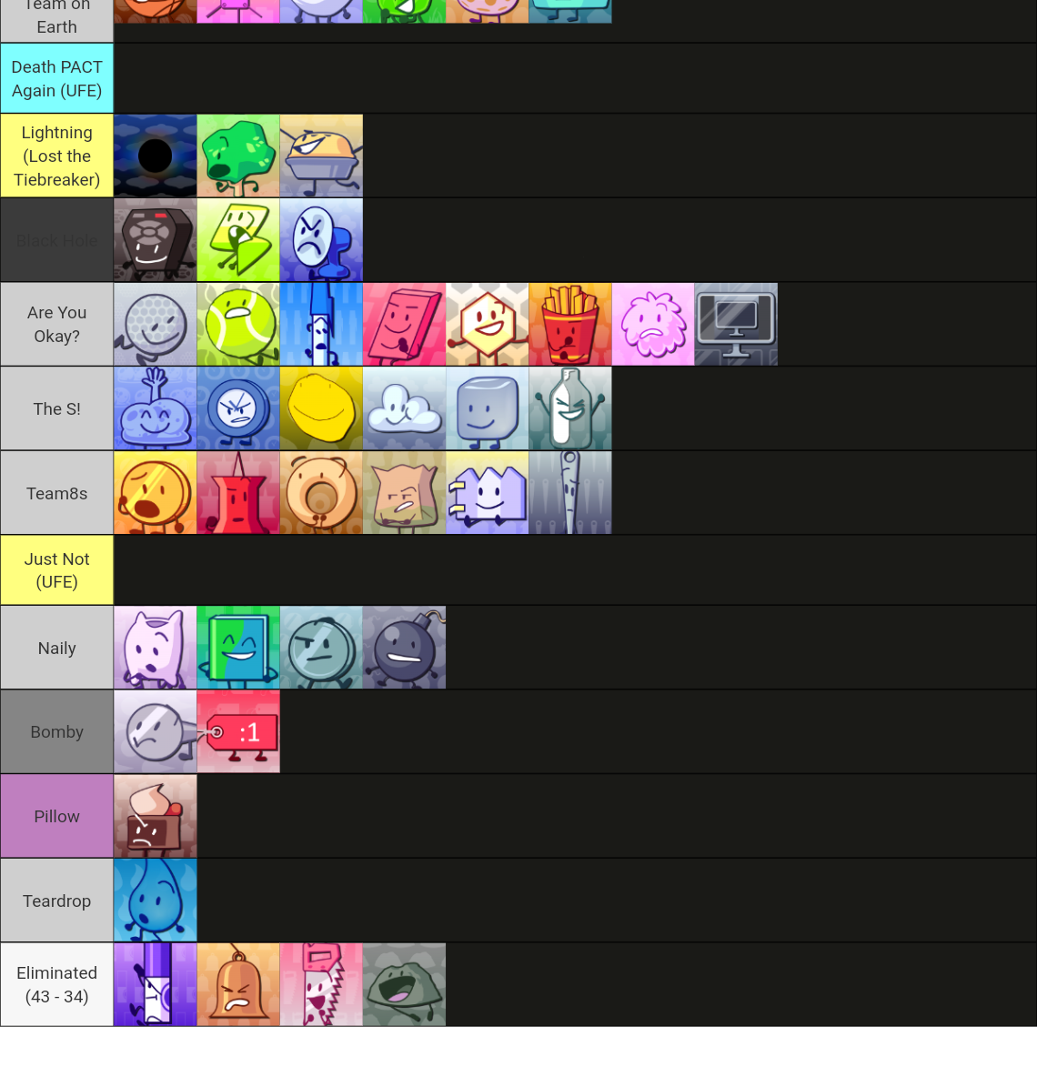 Bfb Tpot Tierlist 69 Characters Tier List Community Rankings Tiermaker