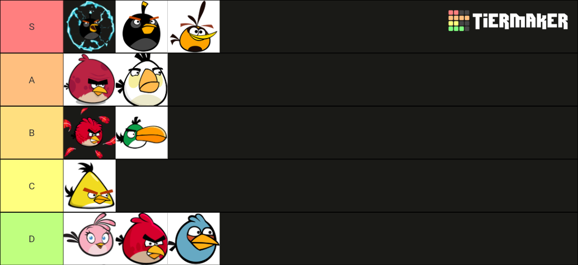 Angry Birds Classic Tier List (Community Rankings) - TierMaker