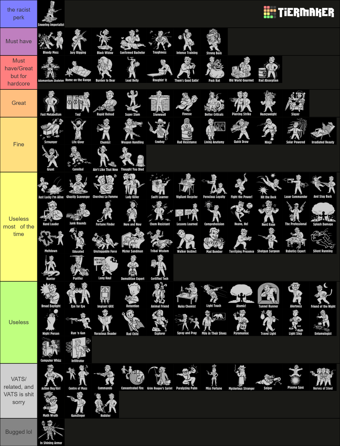 Fallout: New Vegas Perks Tier List (Community Rankings) - TierMaker