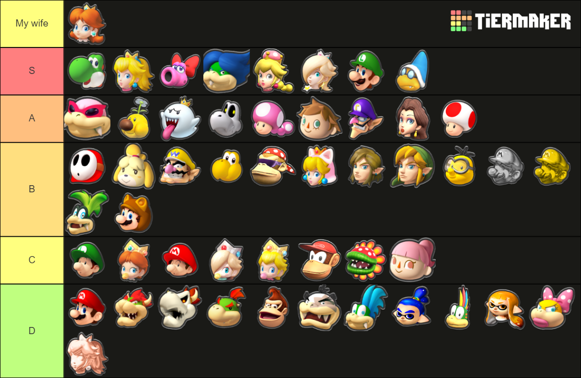 Mario Kart 8 Deluxe Characters Tier List (Community Rankings) - TierMaker