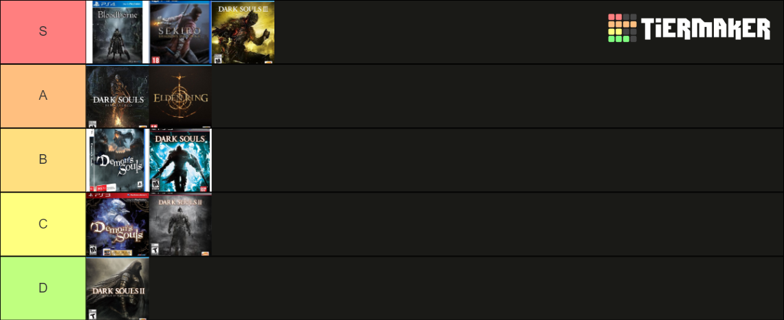 Fromsoft Soulsborne+ Games Tier List (Community Rankings) - TierMaker