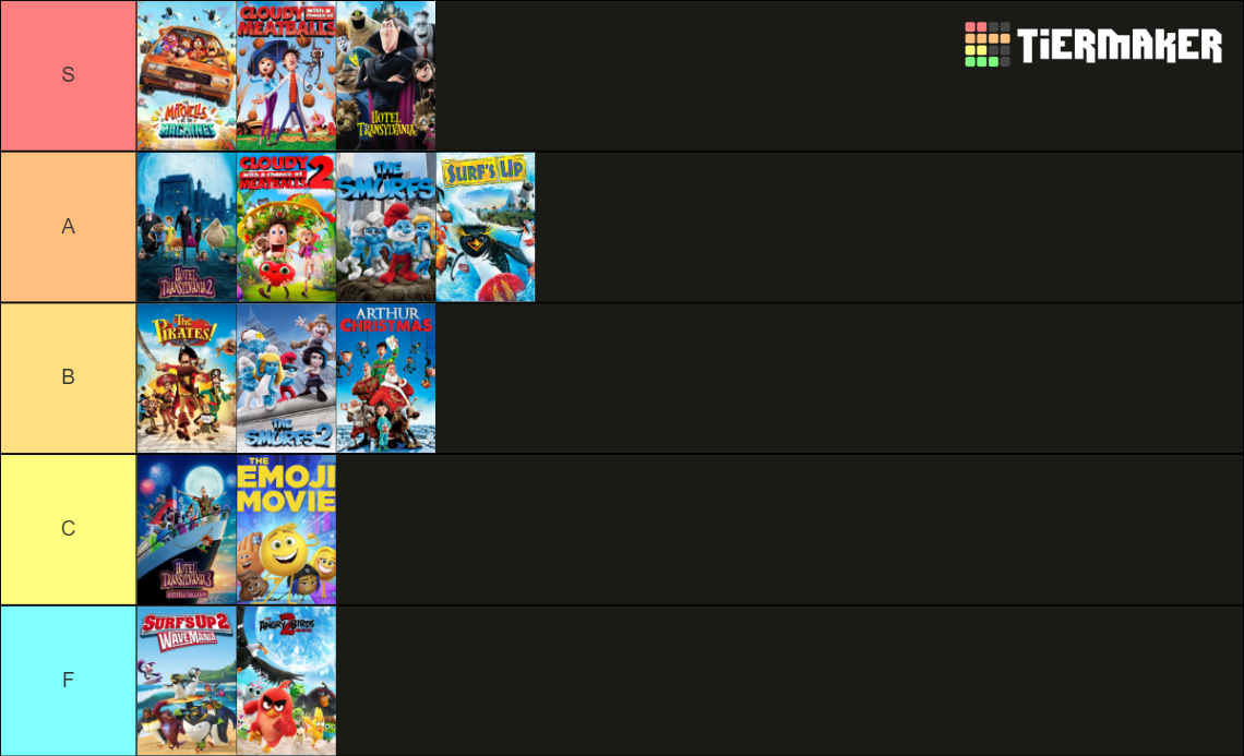 All Sony Animation Films Tier List (Community Rankings) - TierMaker