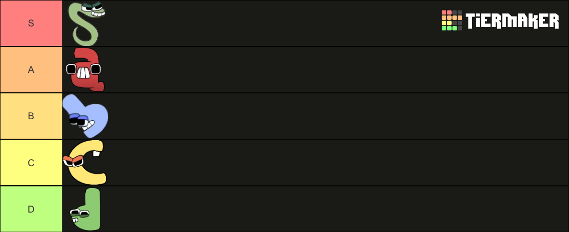 Alphabet Lore Lowercase Letters Tier List (Community Rankings) - TierMaker Alphabet Lore Lowercase Letters Tier List (Community Rankings) - TierMaker
