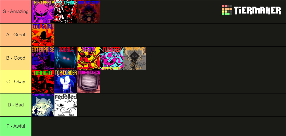FNF VS Sonic.EXE Rerun Leaked Build OST Tier List (Community Rankings ...