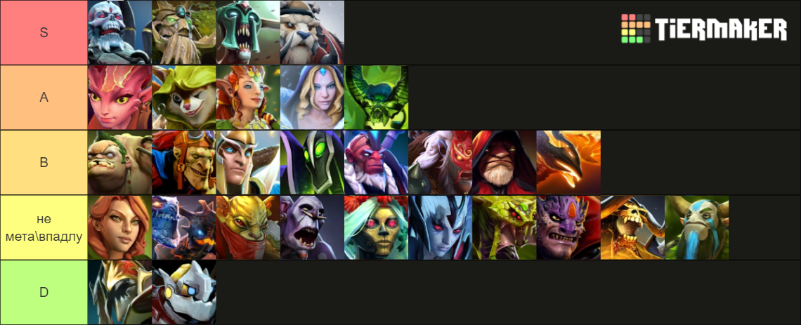 (Definitive) List of Dota 2 Characters Tier List (Community Rankings ...