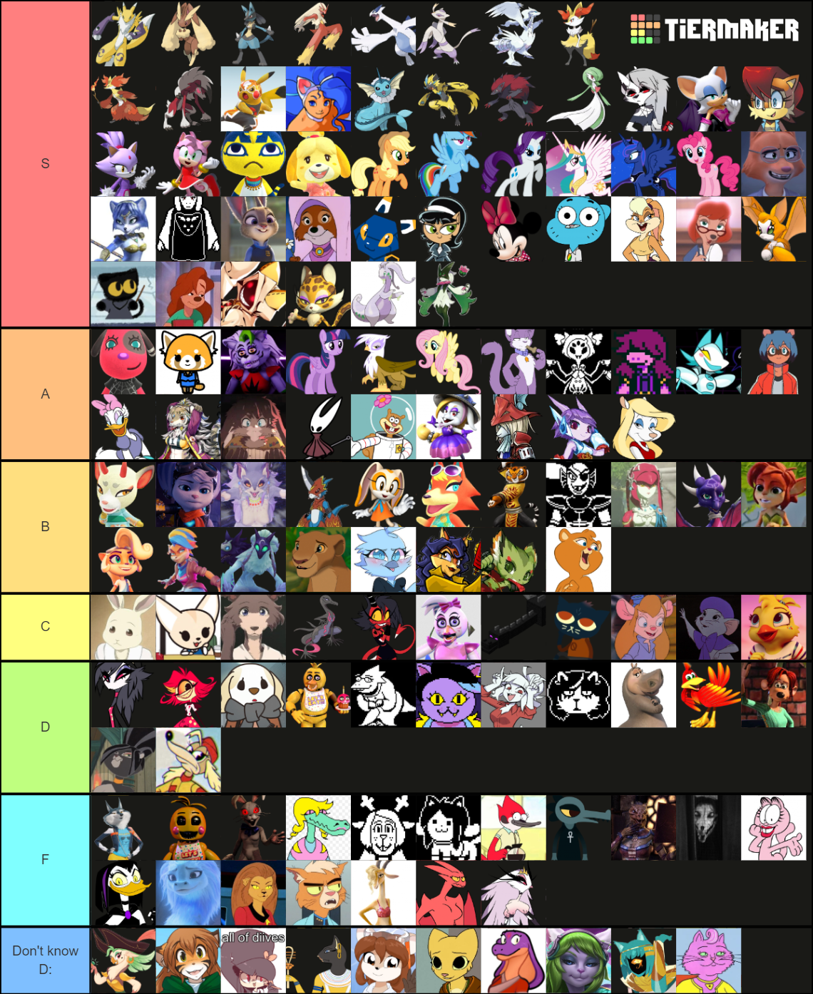 Furry Female Characters (110+ chars) Tier List (Community Rankings ...