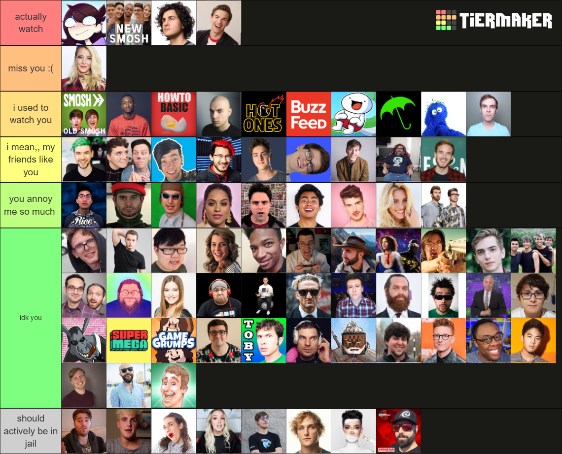 YouTubers Tier List (Community Rankings) - TierMaker