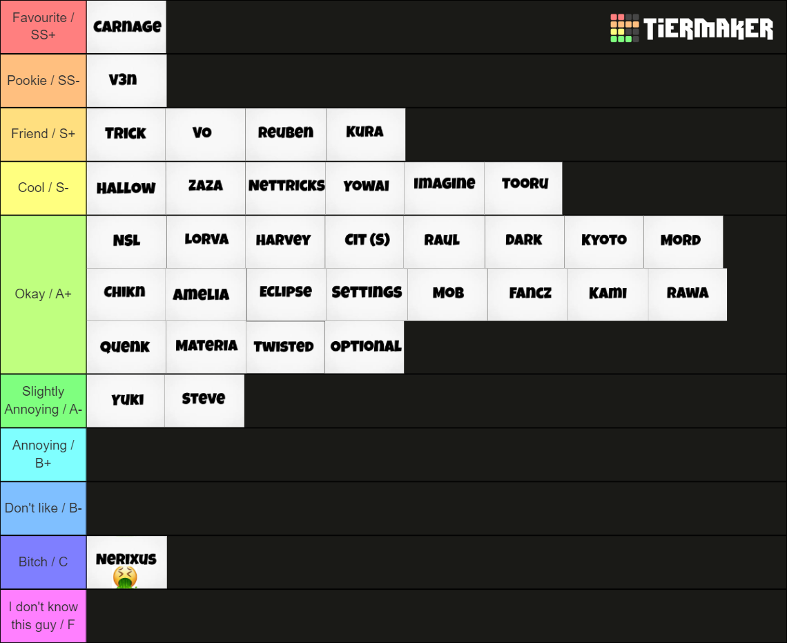Realm Tierlist Tier List (Community Rankings) - TierMaker