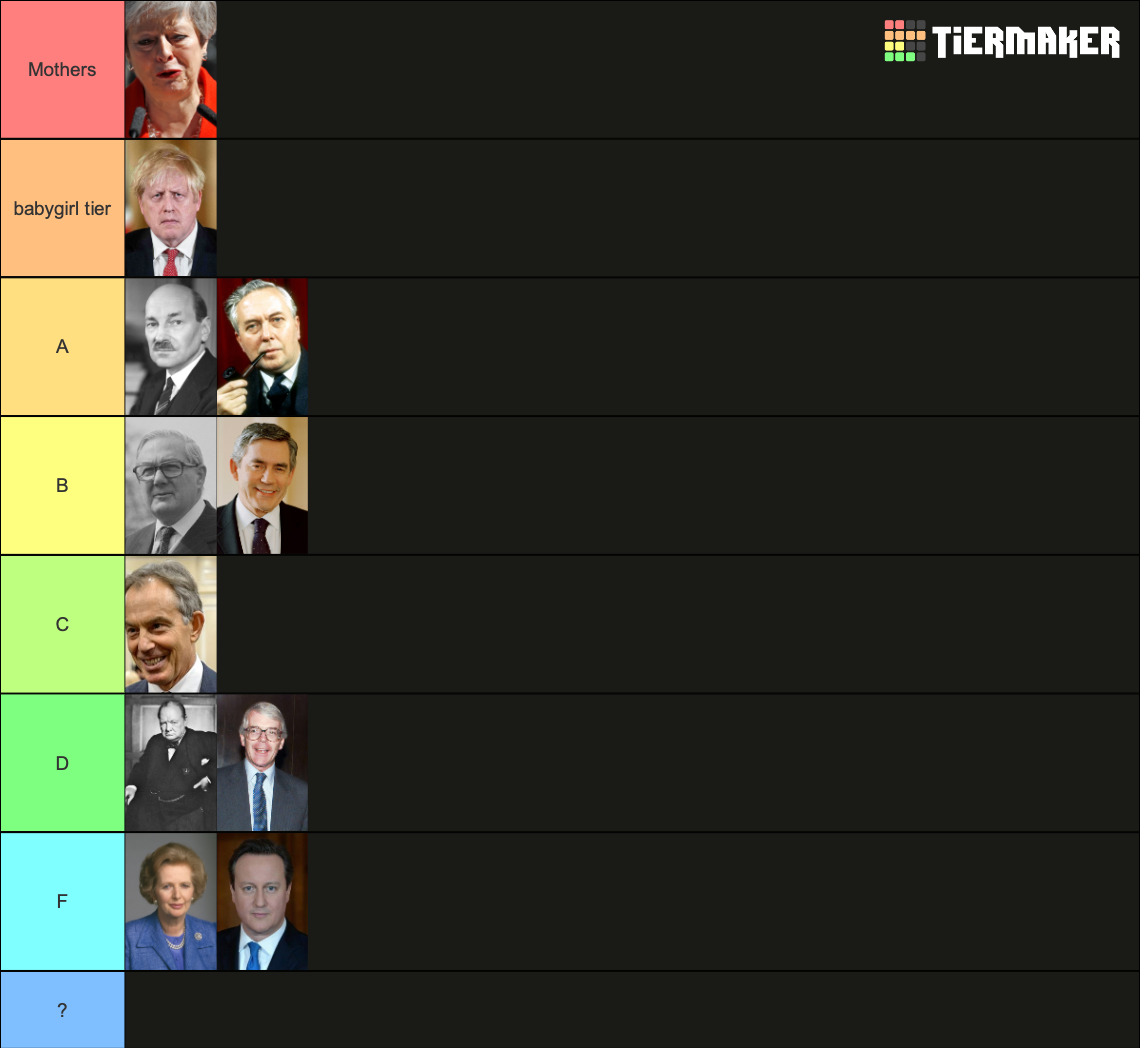British Prime Ministers Tier List (Community Rankings) - TierMaker