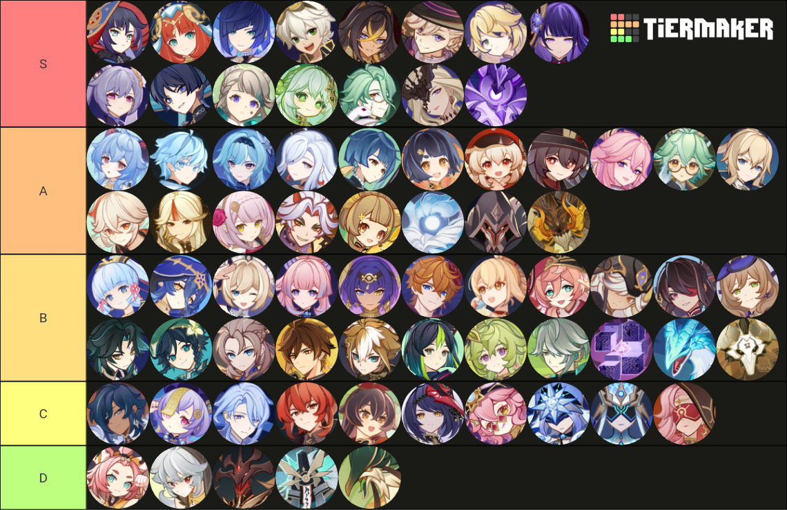 Genshin Impact TCG Character Cards (4.7) Tier List (Community Rankings ...