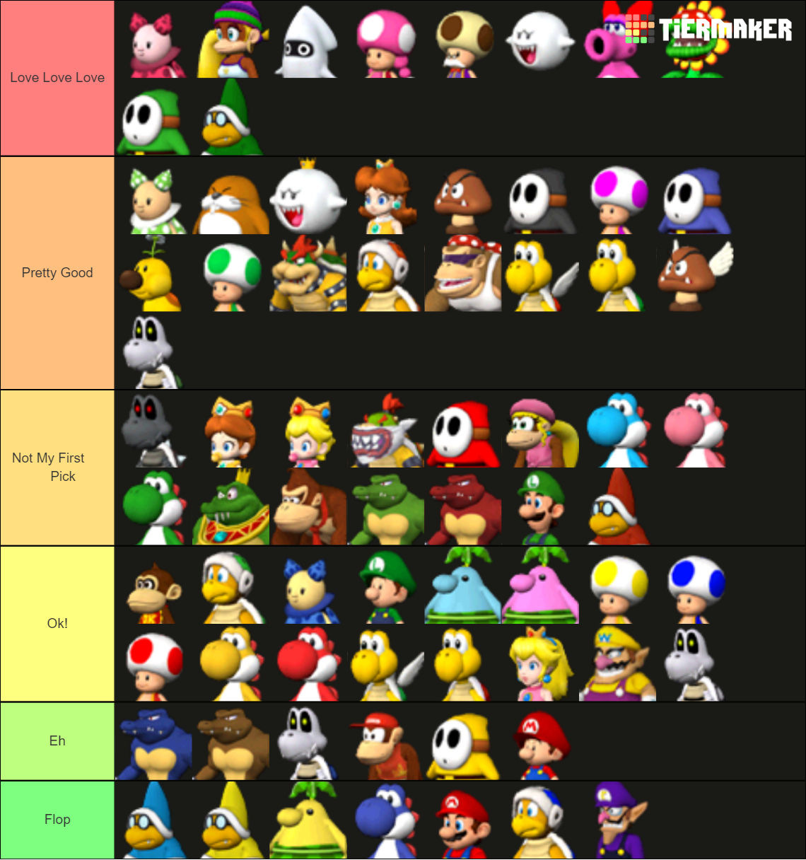 Mario Super Sluggers Draft Tier List (Community Rankings) - TierMaker